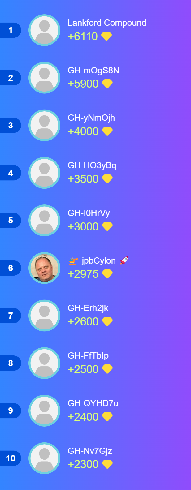 Meet the Total Points & Weekly Points Leaderboard!