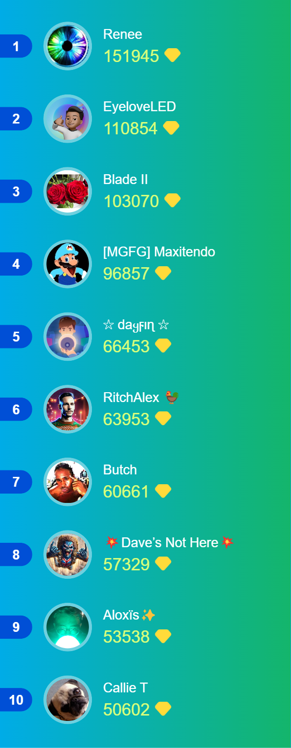 Meet the Total Points & Weekly Points Leaderboard!